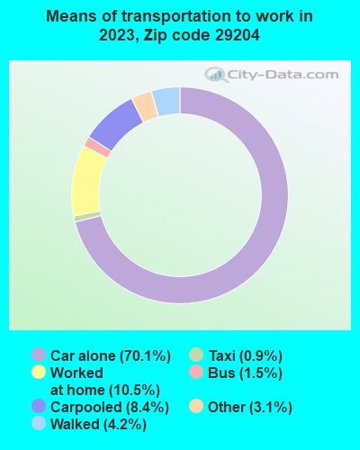 29204 Zip Code (Columbia, South Carolina) Profile - homes, apartments ...