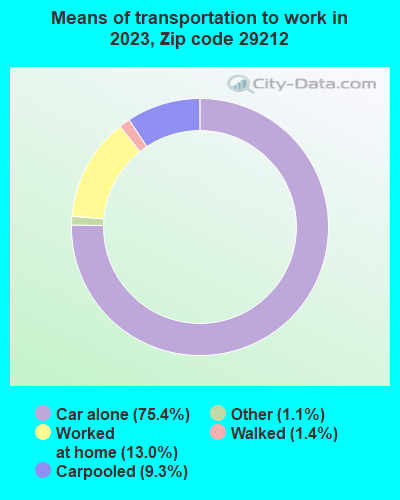 29212 Zip Code (Columbia, South Carolina) Profile - homes, apartments ...