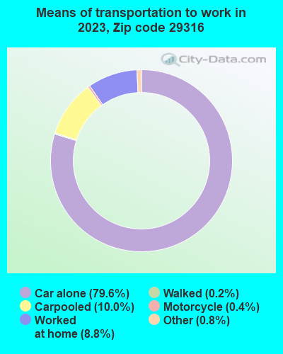 29316 Zip Code (Boiling Springs, South Carolina) Profile - homes ...