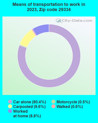 29334 Zip Code (Duncan, South Carolina) Profile - homes, apartments ...