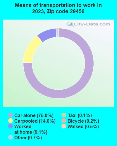 29456 Zip Code (Ladson, South Carolina) Profile - homes, apartments ...