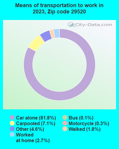 29520 Zip Code (Cheraw, South Carolina) Profile - homes, apartments ...