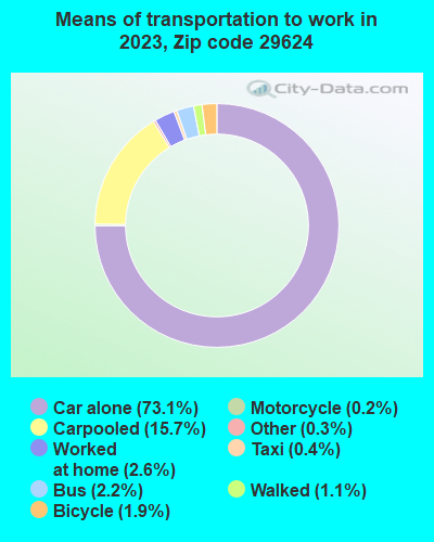 29624 Zip Code (Anderson, South Carolina) Profile - homes, apartments ...