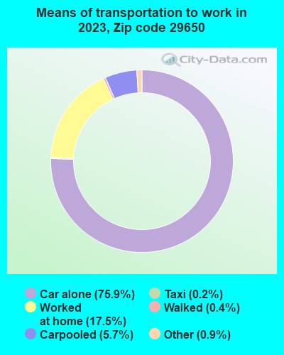29650 Zip Code (Greer, South Carolina) Profile - homes, apartments ...