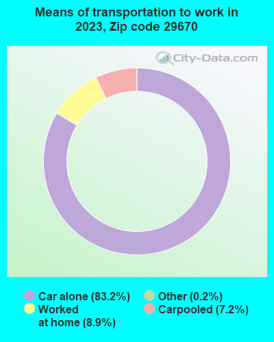 29670 Zip Code (Pendleton, South Carolina) Profile - homes, apartments ...