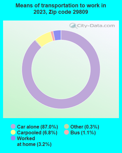 29809 Zip Code (New Ellenton, South Carolina) Profile - homes ...