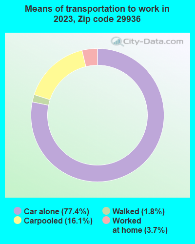 29936 Zip Code (Ridgeland, South Carolina) Profile - homes, apartments ...