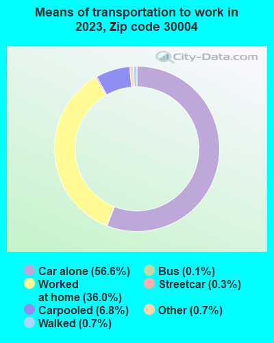 30004 Zip Code (Milton, Georgia) Profile - homes, apartments, schools ...
