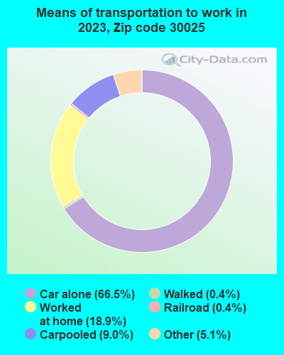 30025 Zip Code (Social Circle, Georgia) Profile - homes, apartments ...
