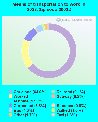 30032 Zip Code (Candler-McAfee, Georgia) Profile - homes, apartments ...