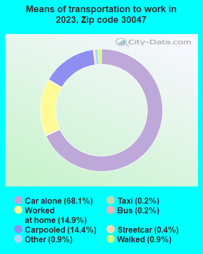 30047 Zip Code (Lilburn, Georgia) Profile - homes, apartments, schools ...