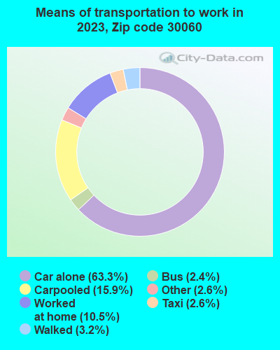 30060 Zip Code (Marietta, Georgia) Profile - homes, apartments, schools ...