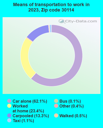 30114 Zip Code (Canton, Georgia) Profile - homes, apartments, schools ...