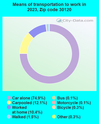 30120 Zip Code (Cartersville, Georgia) Profile - homes, apartments ...