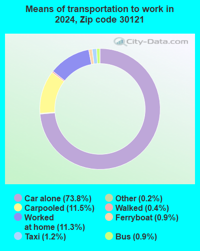 30121 Zip Code (Cartersville, Georgia) Profile - homes, apartments ...