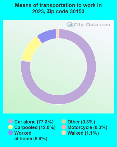 30153 Zip Code (Rockmart, Georgia) Profile - homes, apartments, schools ...