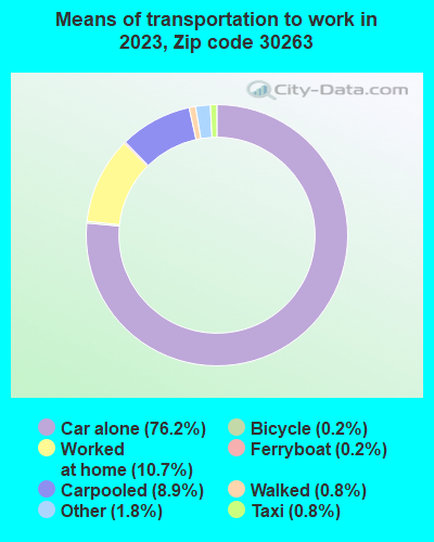 30263 Zip Code (Newnan, Georgia) Profile - homes, apartments, schools ...