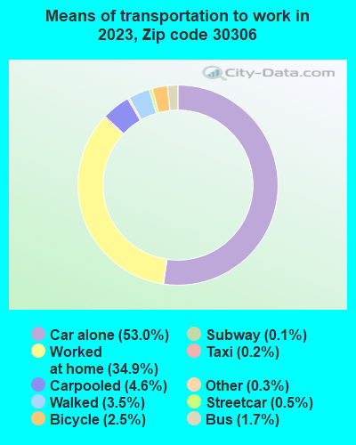 30306 Zip Code (Atlanta, Georgia) Profile - homes, apartments, schools ...