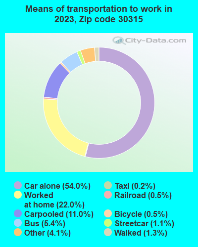 30315 Zip Code (Atlanta, Georgia) Profile - homes, apartments, schools ...