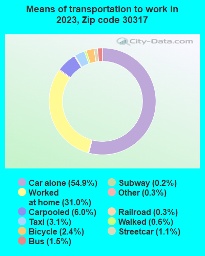 30317 Zip Code (Atlanta, Georgia) Profile - homes, apartments, schools ...