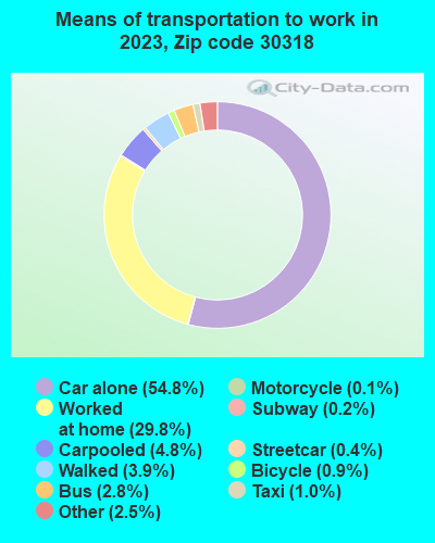 30318 Zip Code (Atlanta, Georgia) Profile - homes, apartments, schools ...