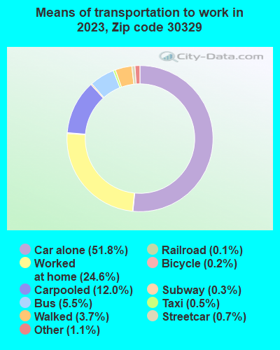 30329 Zip Code (North Druid Hills, Georgia) Profile - homes, apartments ...