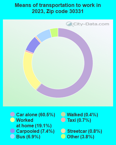30331 Zip Code (Atlanta, Georgia) Profile - homes, apartments, schools ...