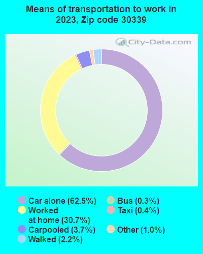 30339 Zip Code (Vinings, Georgia) Profile - homes, apartments, schools, population, income ...