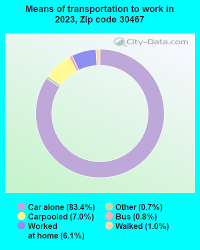 30467 Zip Code (Sylvania, Georgia) Profile - homes, apartments, schools ...