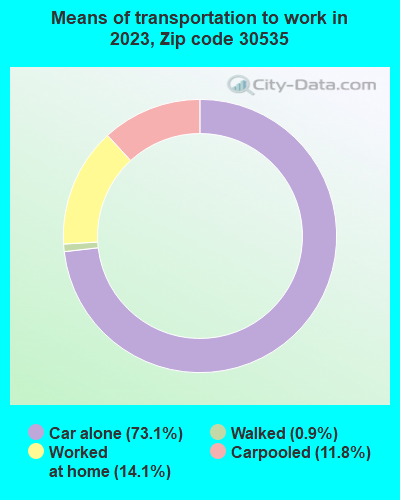 30535 Zip Code (Demorest, Georgia) Profile - homes, apartments, schools ...