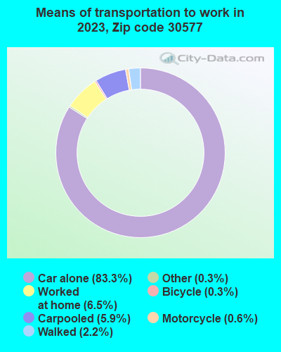 30577 Zip Code (Toccoa, Georgia) Profile - homes, apartments, schools ...