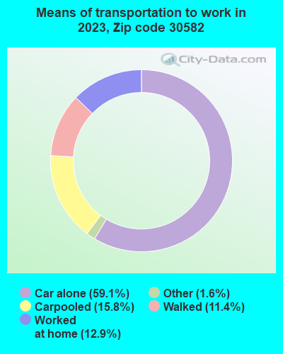 30582 Zip Code (Young Harris, Georgia) Profile - homes, apartments ...