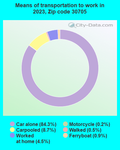 30705 Zip Code (Chatsworth, Georgia) Profile - homes, apartments ...