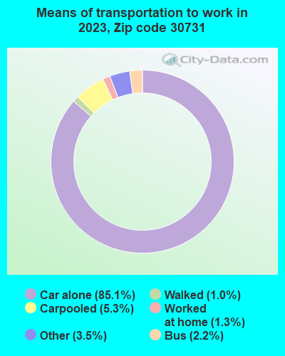 30731 Zip Code (Menlo, Georgia) Profile - homes, apartments, schools ...