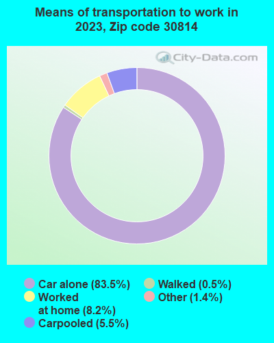 30814 Zip Code (Harlem, Georgia) Profile - homes, apartments, schools ...