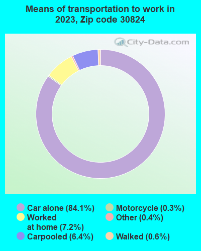 30824 Zip Code (Thomson, Georgia) Profile - homes, apartments, schools, population, income ...