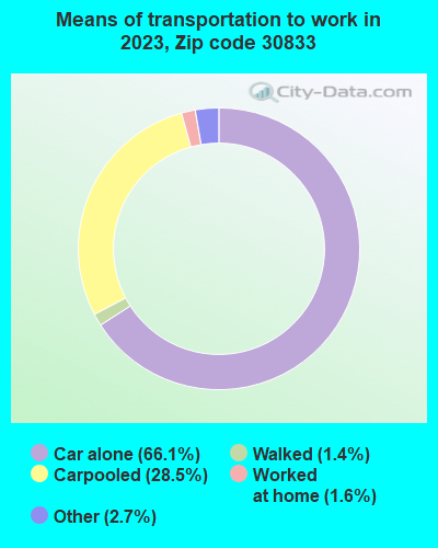 30833 Zip Code (Wrens, Georgia) Profile - homes, apartments, schools ...