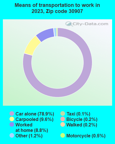 30907 Zip Code (Martinez, Georgia) Profile - homes, apartments, schools ...