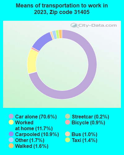 31405 Zip Code (Savannah, Georgia) Profile - homes, apartments, schools ...