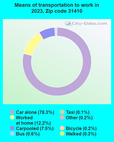 31410 Zip Code (Wilmington Island, Georgia) Profile - homes, apartments ...