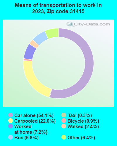 31415 Zip Code (Savannah, Georgia) Profile - homes, apartments, schools ...