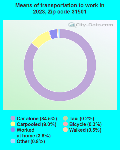 31501 Zip Code (Waycross, Georgia) Profile - homes, apartments, schools ...