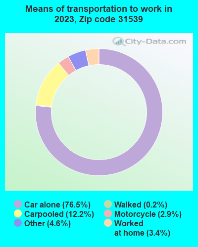 31539 Zip Code (Hazlehurst, Georgia) Profile - homes, apartments ...