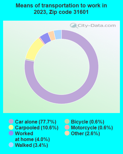 31601 Zip Code (Valdosta, Georgia) Profile - homes, apartments, schools ...