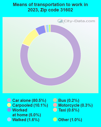 31602 Zip Code (Valdosta, Georgia) Profile - homes, apartments, schools ...