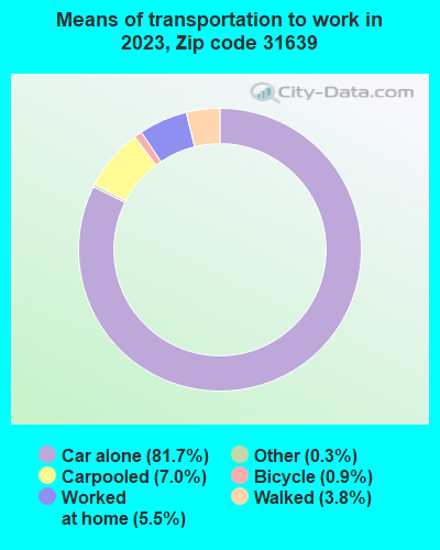 31639 Zip Code (Nashville, Georgia) Profile - homes, apartments ...