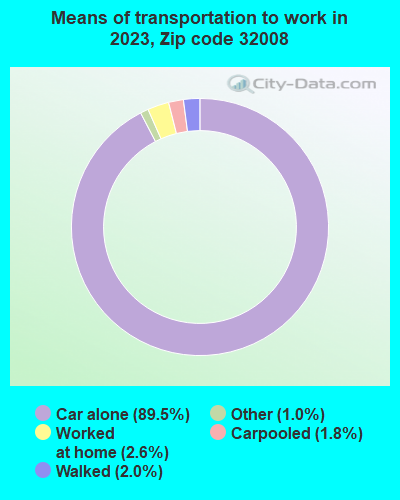 32008 Zip Code (Branford, Florida) Profile - homes, apartments, schools ...