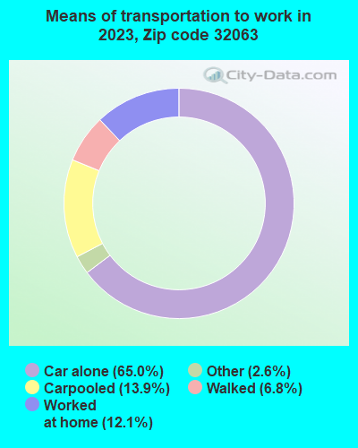32063 Zip Code (Macclenny, Florida) Profile - homes, apartments ...