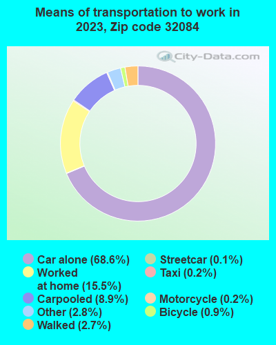 32084 Zip Code (St. Augustine, Florida) Profile - homes, apartments ...