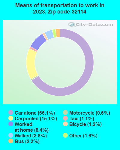 32114 Zip Code (Daytona Beach, Florida) Profile - homes, apartments, schools, population, income ...
